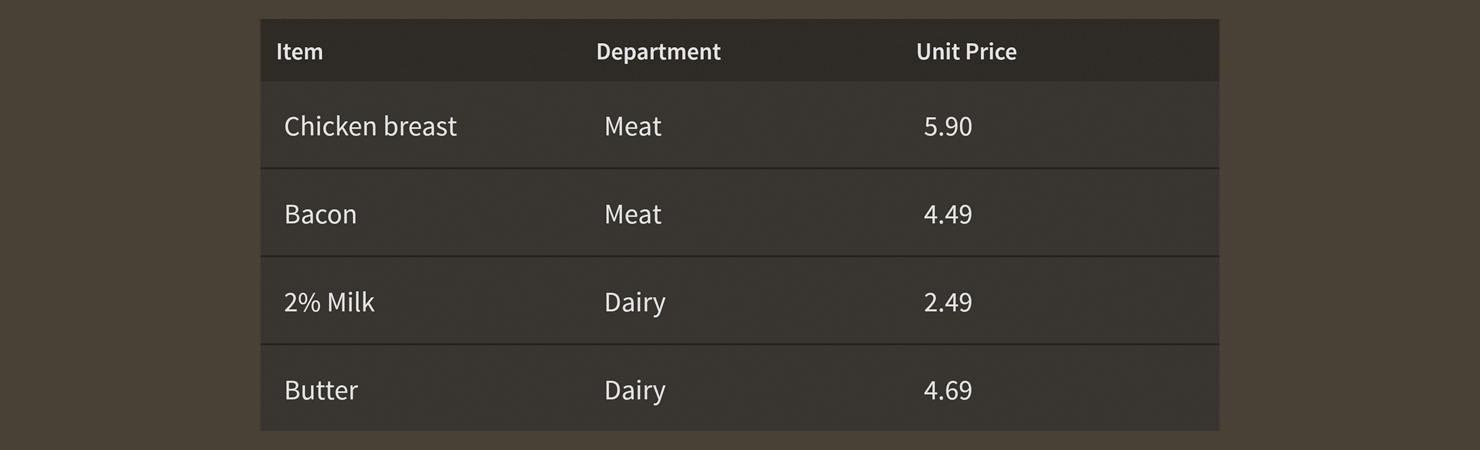 How to use the DataGrid component (AS3/Starling version) - Feathers UI